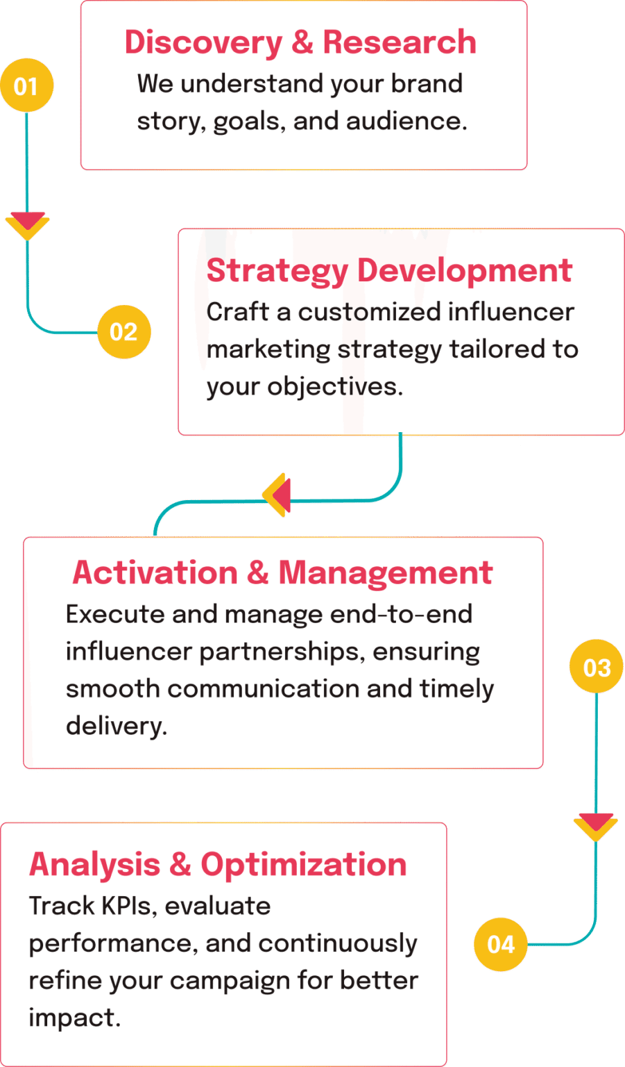 Influencer Marketing – RedCrabs